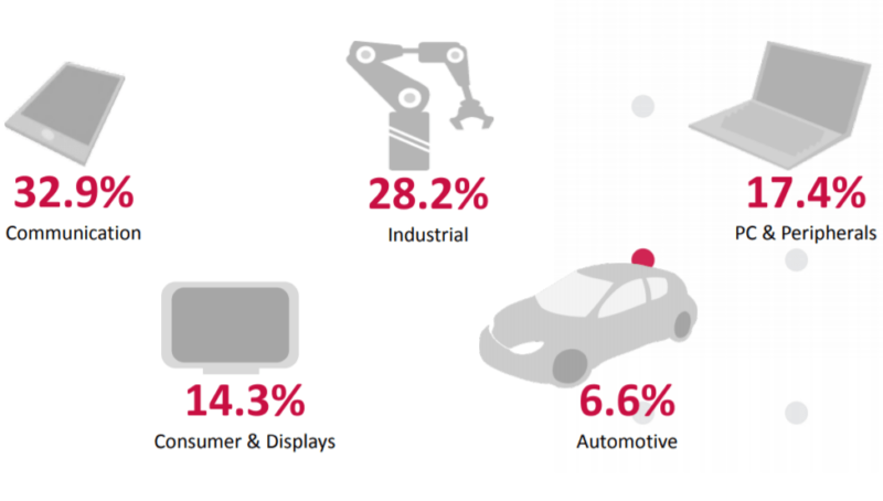 Walsin(ウォルシン)の会社概要解説【抵抗・セラコンを製造】 | Corosuke Blog