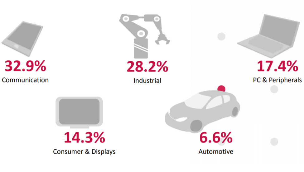 Walsin(ウォルシン)の会社概要解説【抵抗・セラコンを製造】 | Corosuke Blog
