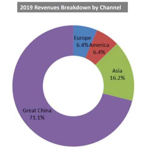 Walsin(ウォルシン)の会社概要解説【抵抗・セラコンを製造】 | Corosuke Blog