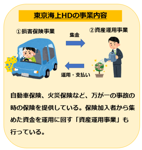 東京海上HDの株価はなぜ下がる？【利益が下落する理由を解説】 | Corosuke Blog