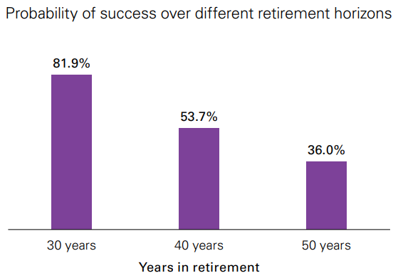 やっぱり無理？FIRE4%ルールで失敗する人の共通点5選を解説 | Corosuke Blog