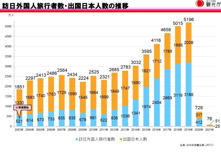 ピジョンの株価はなぜ下落しているの？【暴落の理由を詳しく解説】 | Corosuke Blog