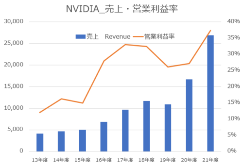 NVIDIA(エヌビディア)の株価が急落している理由を詳しく解説 | Corosuke Blog
