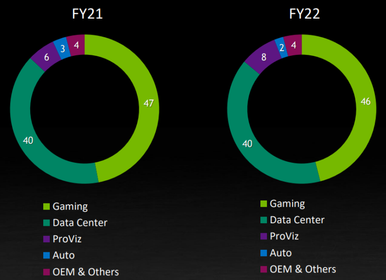 NVIDIA(エヌビディア)の株価が急落している理由を詳しく解説 | Corosuke Blog