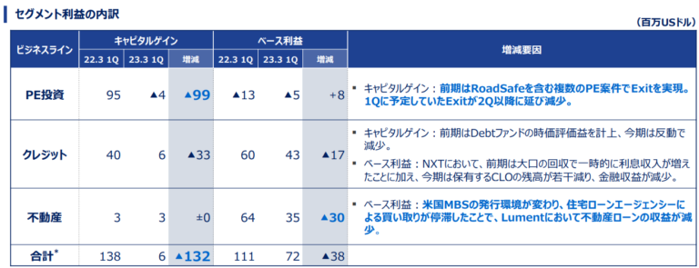 オリックスの株価はなぜ安いのか？【ホルダーが詳しく解説！】 | Corosuke Blog