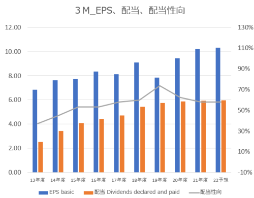 3Mの株価が下落している理由を徹底解説！コロナショック並の暴落 | Corosuke Blog