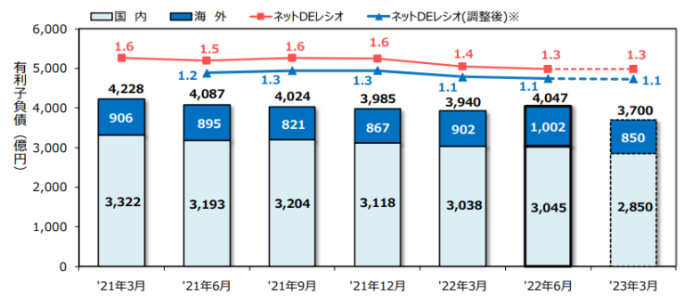 NTNの株価はなぜ安いの？【結論、財務脆弱で赤字連発だからです】 | Corosuke Blog