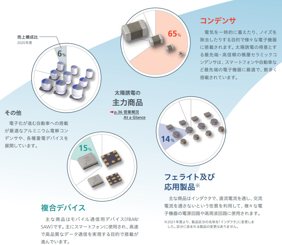 太陽誘電の株価が下落している理由を解説【年初来最安値の原因】 | Corosuke Blog