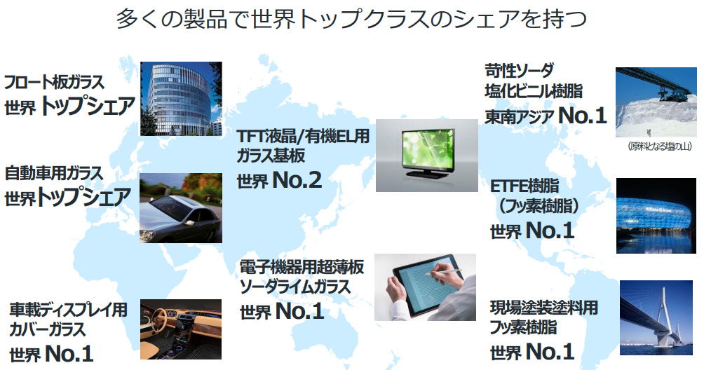 旭硝子の株価が急落している理由を解説【優良だけど景気敏感】 | Corosuke Blog