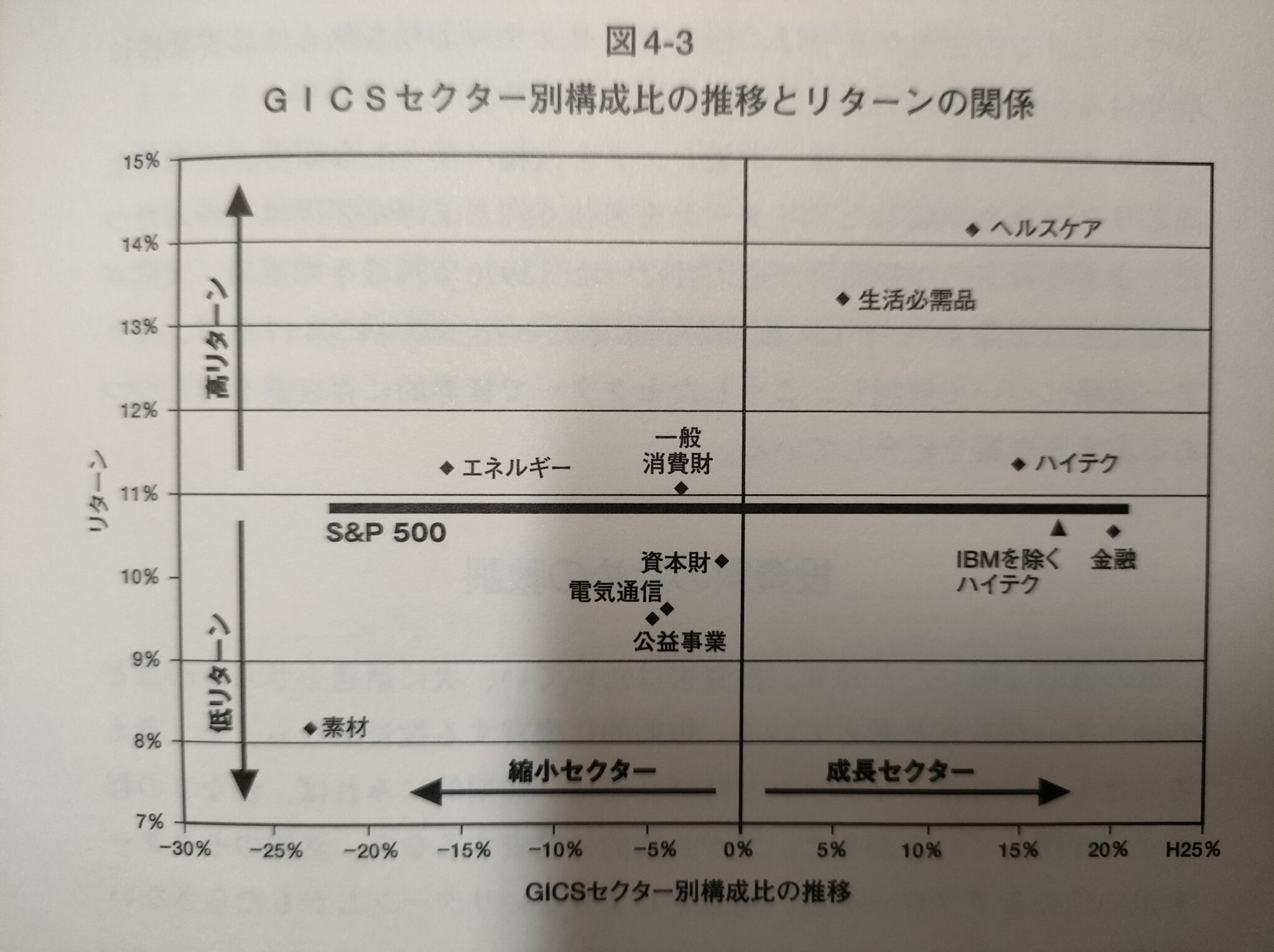 【減配目前】暴落した花王株は買いか？ホルダーが徹底解説！ | Corosuke Blog