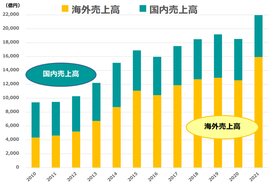 クボタの株価が下落している理由を詳しく解説【欧米で景気減速】 | Corosuke Blog