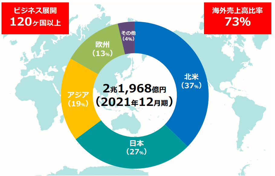 クボタの株価が下落している理由を詳しく解説【欧米で景気減速】 | Corosuke Blog