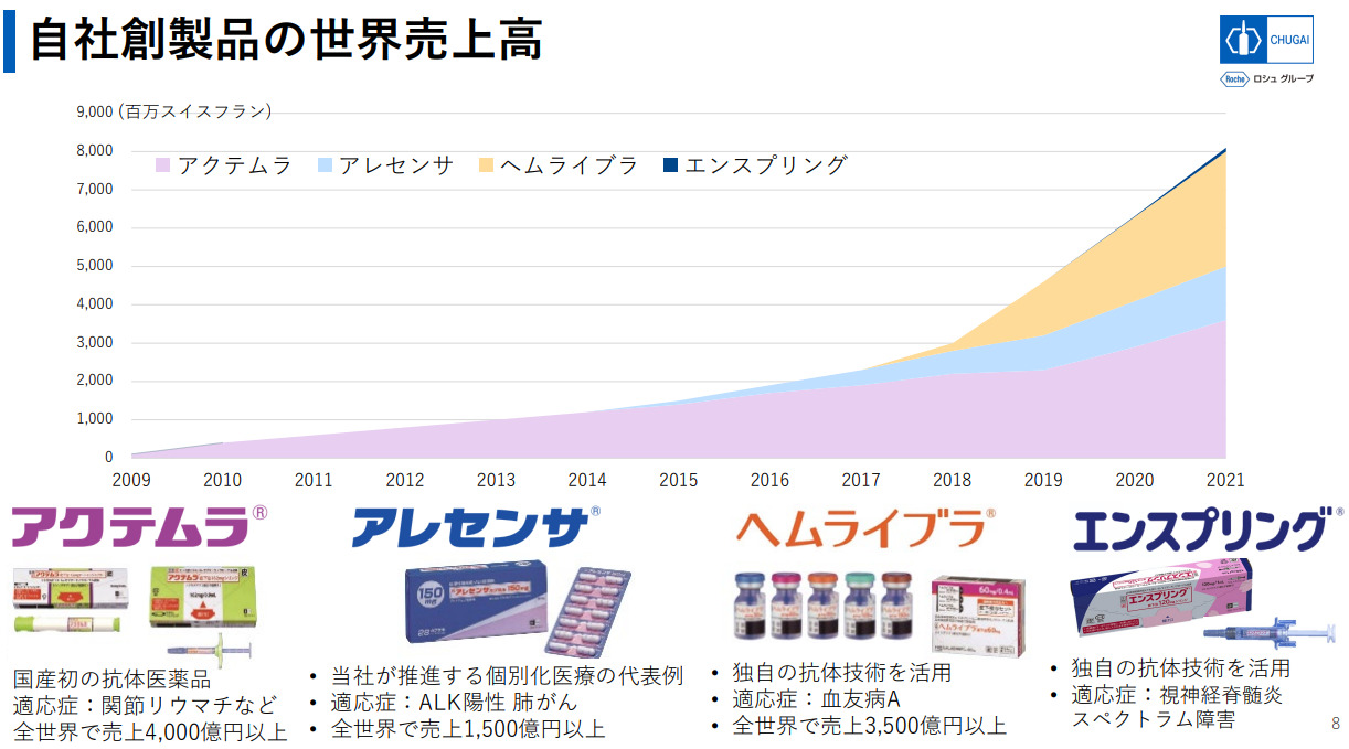 中外製薬の株価が急落している理由を解説【成長が遂にストップ？】 | Corosuke Blog