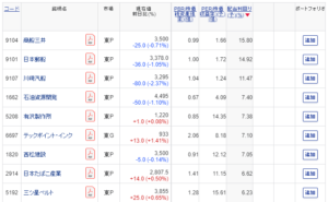 割安株の見つけ方【SBI証券とIRバンクを使ったスクリーニング】 | Corosuke Blog