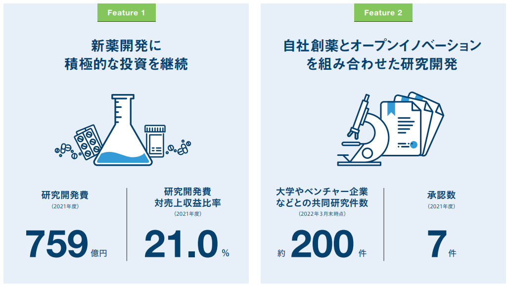 小野薬品工業の株価はなぜ安いの？【株価が下落している理由を解説】 | Corosuke Blog