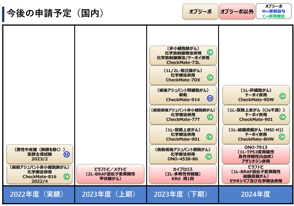 小野薬品工業の株価はなぜ安いの？【株価が下落している理由を解説】 | Corosuke Blog