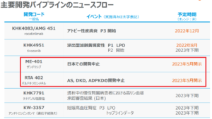 協和キリンの株価が下落している理由を解説｜パイプラインの薄さが課題 | Corosuke Blog